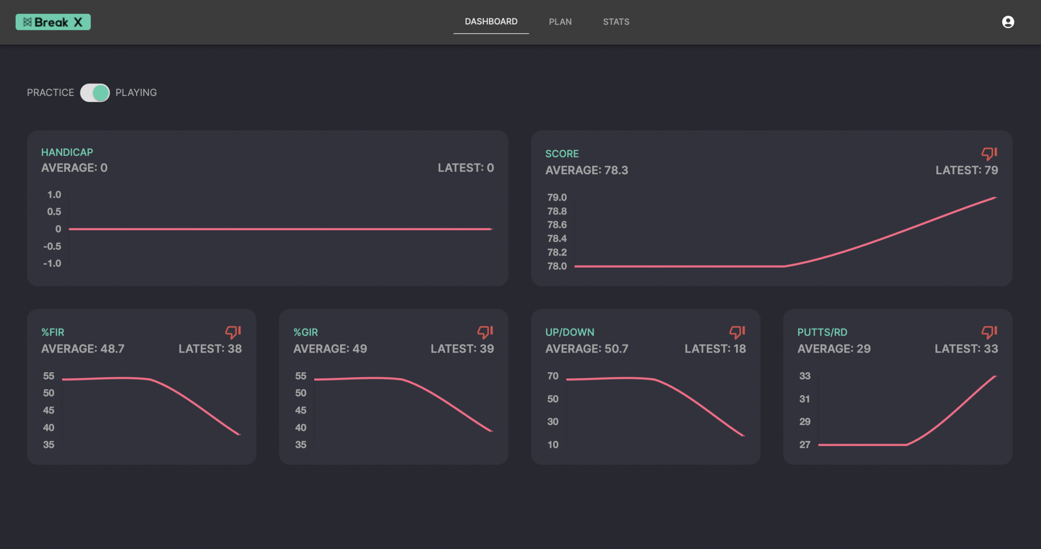 Playing Stats Dashboard - Break X Golf
