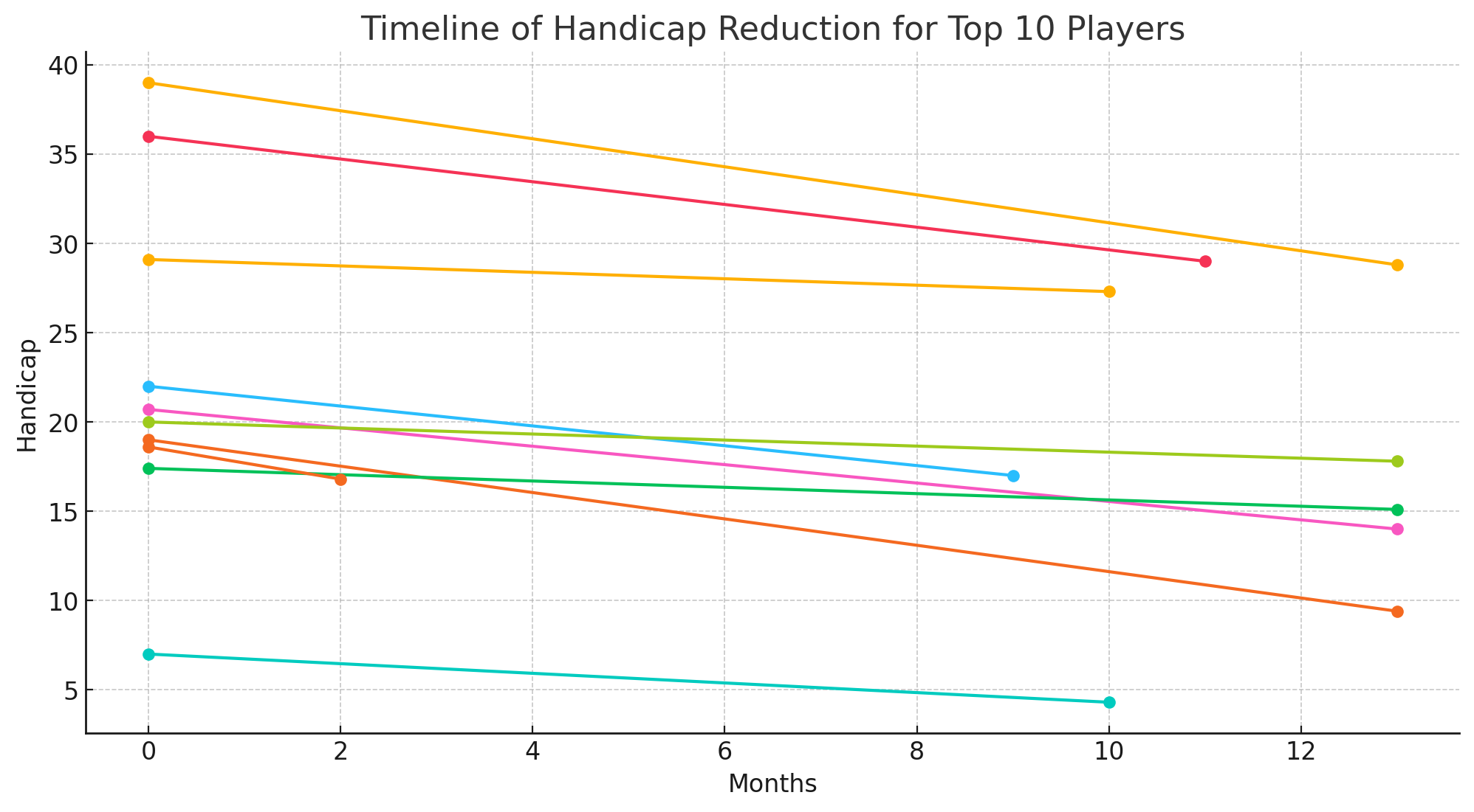 How To Break 90 In Golf Consistently: Data-Backed Strategy - Break X Golf