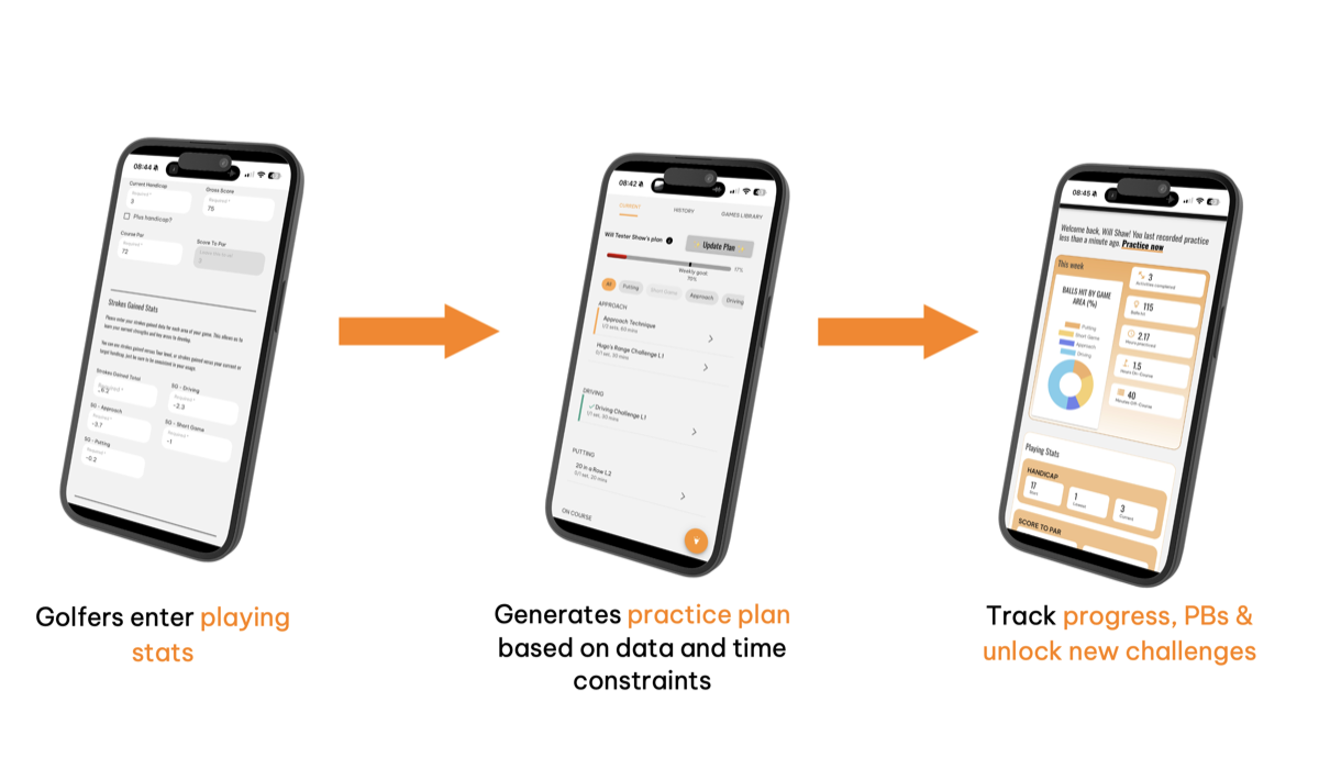 5 Best Golf Training Apps 2026 Ranked For Real Improvement Break X