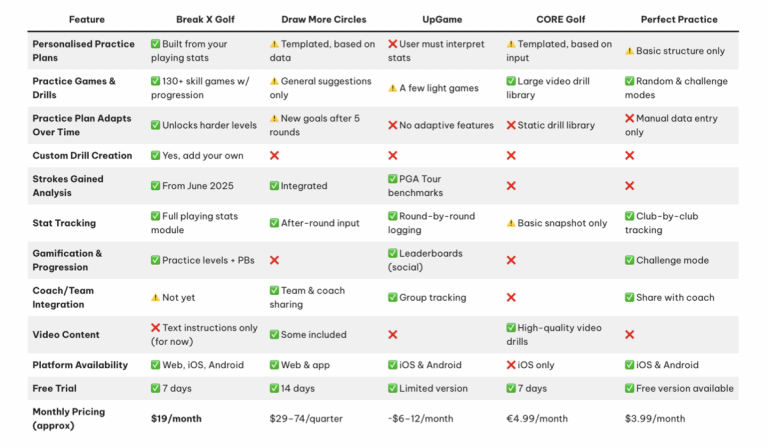 5 Best Golf Training Apps (2026): Ranked For Real Improvement - Break X ...