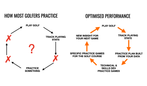 golf practice routine – How To Optimize Yours - Break X Golf
