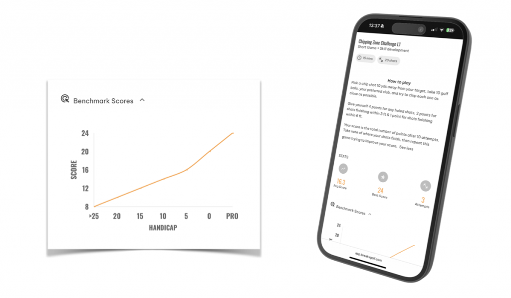 3 Most Effective Chipping Drills To Lower Your Scores - Break X Golf