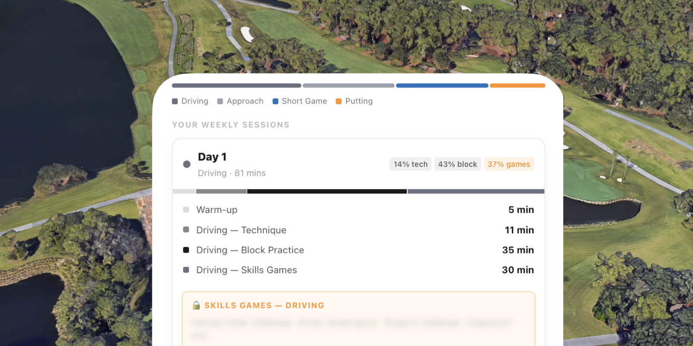 Golf Practice Routine: Build Your Weekly Plan (Free Tool) - Break X Golf