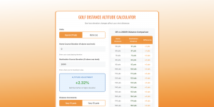 Free Golf Distance Altitude Calculator - Break X Golf