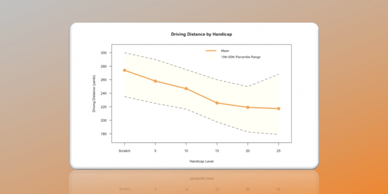 Average 10 Handicap Stats: Full Benchmarks With Charts - Break X Golf